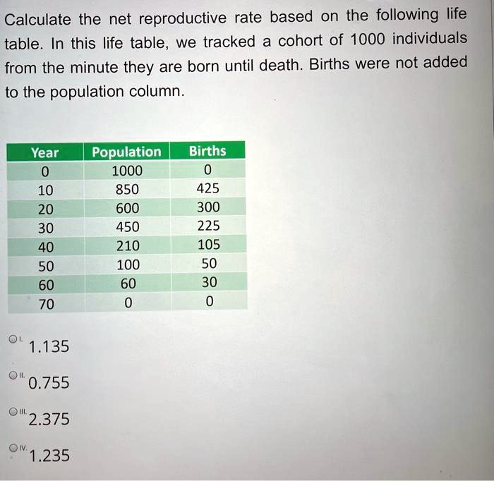 SOLVED: Calculate the net reproductive rate based on the following life table. In this life ...