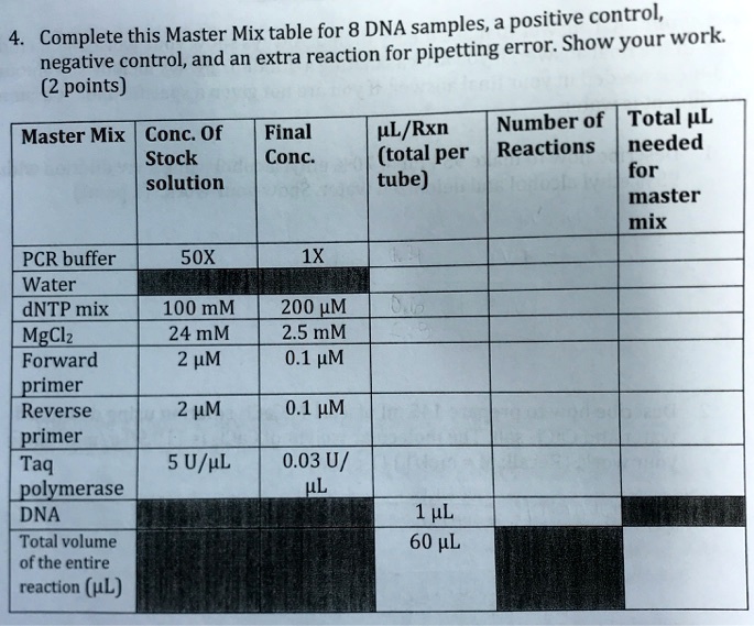 SOLVED: Complete this Master Mix table for 8 DNA samples, positive ...
