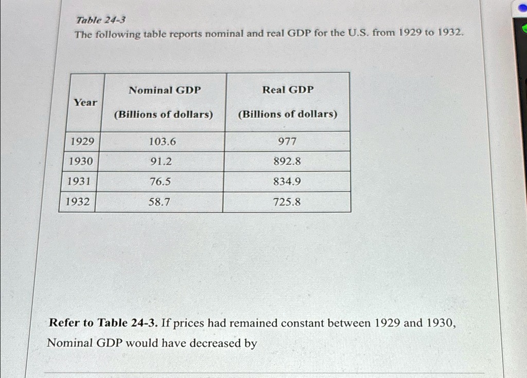 Table 24-3 The following table reports nominal and real GDP for the U.S. from 1929 to 1932 ...