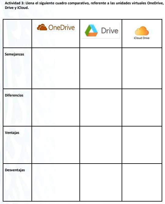 SOLVED: compará 3 tipos de almacenamiento en la nube ayuda doy corona Actividad 3: Llena ...