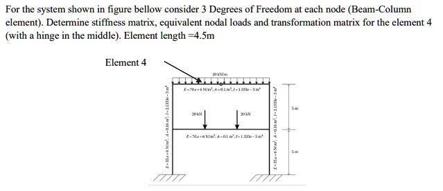 For the system shown in the figure below, consider 3 degrees of freedom at each node (Beam ...