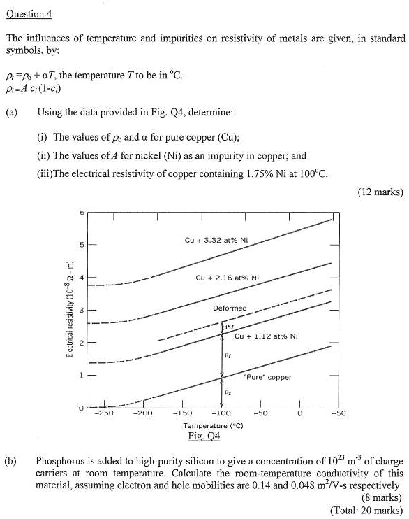SOLVED: Texts: Question 4 The influences of temperature and impurities ...