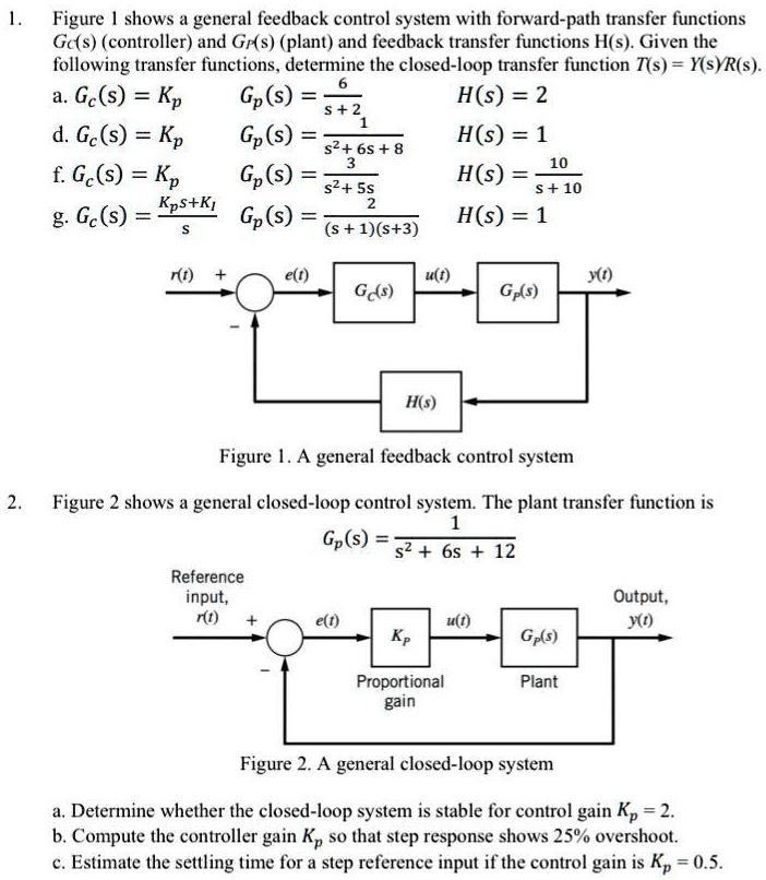 Solved Solve Question No 02 The Figure Shows A General Feedback Control System With Forward
