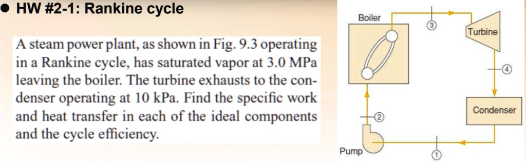HW #2-1: Rankine cycle Boiler Turbine A steam power plant, as shown in ...