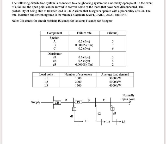 SOLVED: power system question The following distribution system is ...