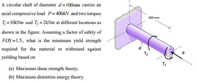 A circular shaft of diameter d=100mm carries an axial compressive load ...