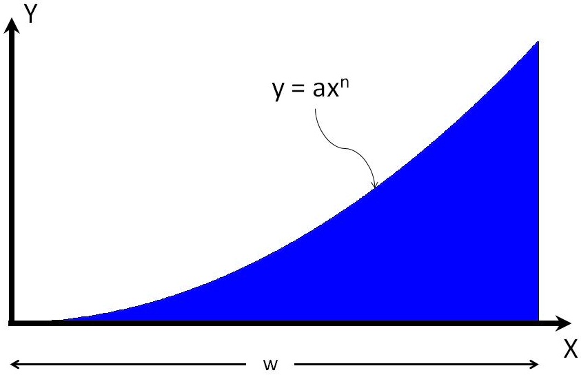 SOLVED: Using direct integration, calculate the moment of inertia ...