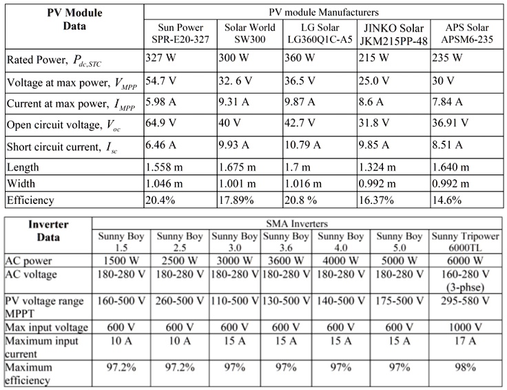 SOLVED: You are to design a grid-connected rooftop PV system. Only single-phase inverter is ...