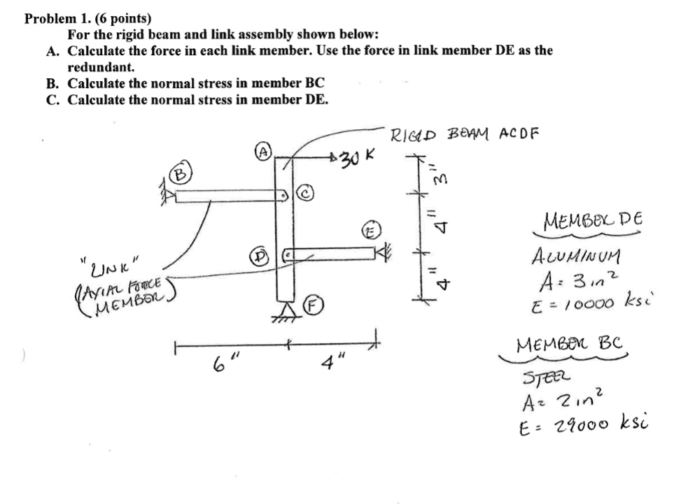 Problem 1. (6 points) For the rigid beam and link assembly shown below: A. Calculate the force ...