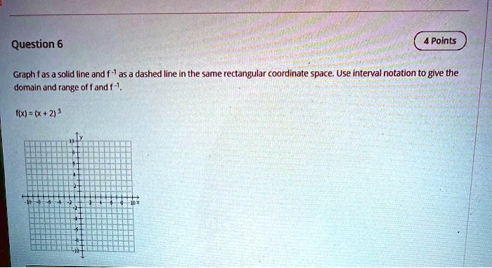 SOLVED: Question 6 Points Graph fas solid Iine and f-' as a dashed line in the same rectangular ...