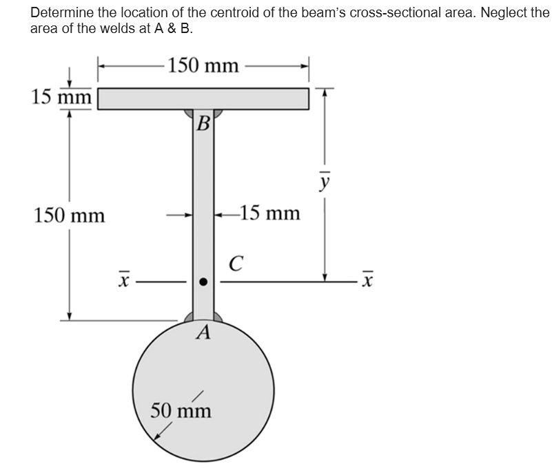 determine the location of the centroid of the beams cross sectional ...