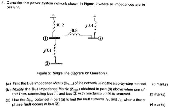 SOLVED: Consider the power system network shown in Figure 2 where all impedances are in per unit ...
