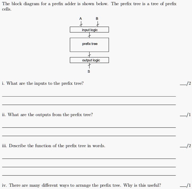 SOLVED: The block diagram for a prefix adder is shown below. The prefix ...