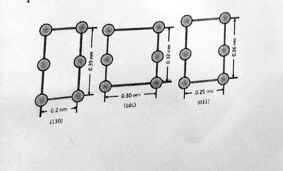 A) dibuja los planos en la celda unitaria B) a qué sistema pertenece la ...
