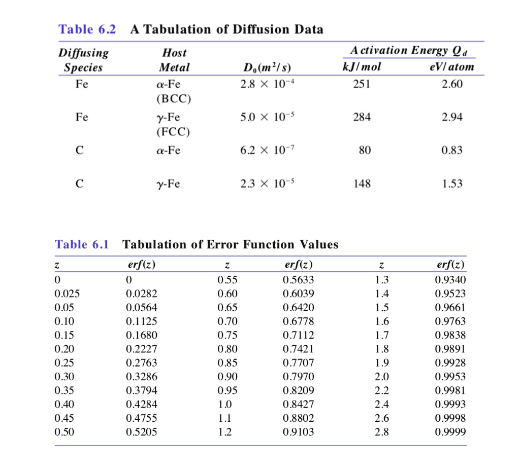 SOLVED: A cylindrical rod of Nickel (E=210 GPa) is to be subjected to a ...