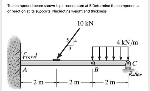 SOLVED: The compound beam shown is pin-connected at B. Determine the ...