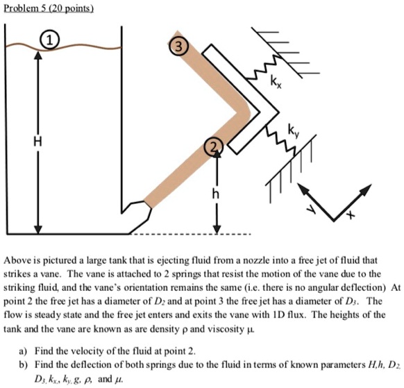 SOLVED: Problem520points) 1 H h Above is pictured a large tank that is ...