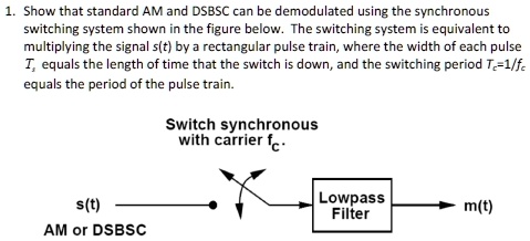 Show that standard AM and DSBSC can be demodulated using the ...