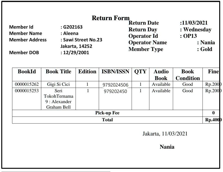 SOLVED: Question Database Please make a normalization process starting from UNF, 1NF, 2NF, 3NF ...