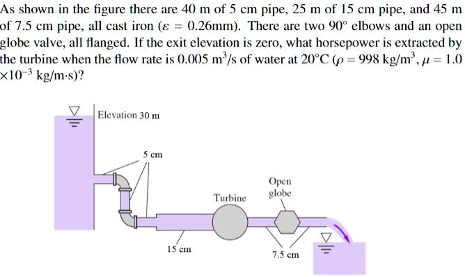 as shown in the figure there are 40 m of 5 cm pipe25 m of 15 cm pipeand ...