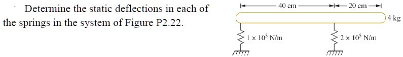 SOLVED: Determine the static deflections in each of the springs in the ...