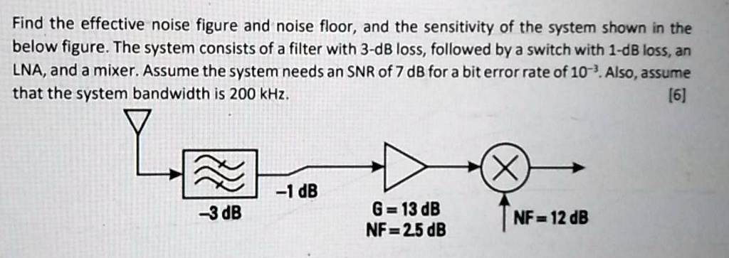 Find the effective noise figure and noise floor, and the sensitivity of the system shown in the ...