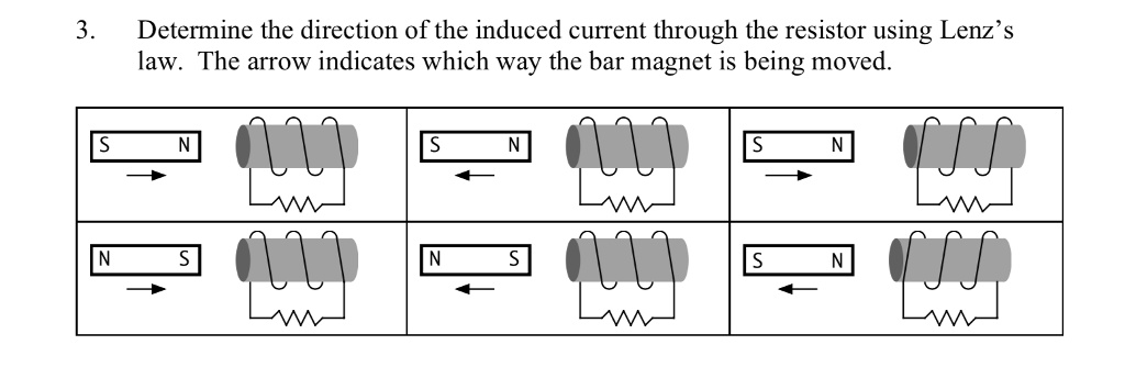 SOLVED: Determine the direction of the induced current through the ...