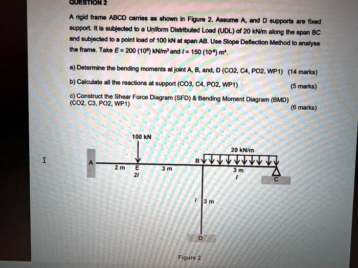 SOLVED: QUESTION 2 A rigid frame ABCD is shown in Figure 2. Assume that supports A and D are ...