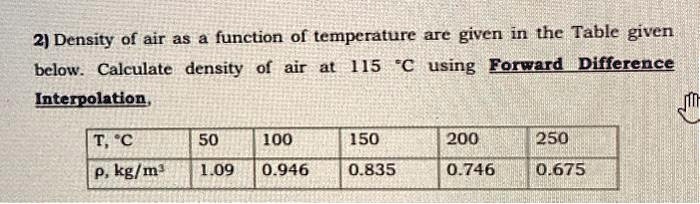 SOLVED: 2) Density of air as a function of temperature are given in the ...