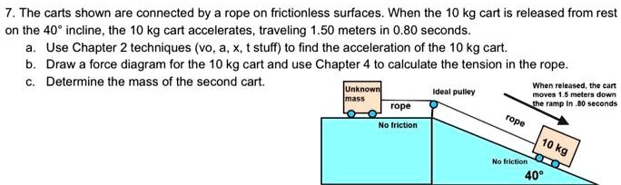 SOLVED: 7. The carts shown are connected by a rope on frictionless ...