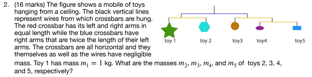 The figure shows a mobile of toys hanging from a ceiling. The black ... The figure shows a mobile of toys hanging from a ceiling. The black ...