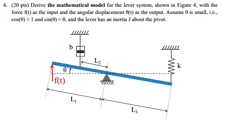 Derive the mathematical model for the lever system, shown in Figure 4, with the force f(t) as ...