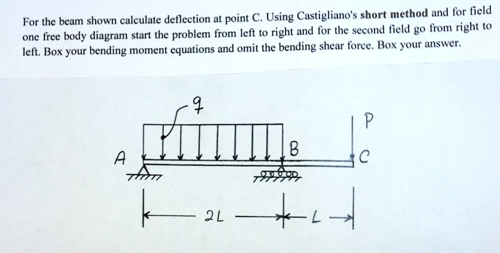 SOLVED: For the beam shown calculate deflection at point C. Using Castigliano's short method and ...