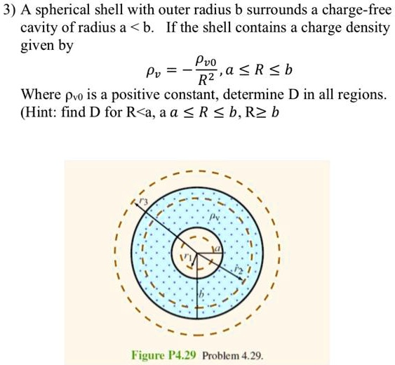 3 a spherical shell with outer radius b surrounds a charge free cavity ...