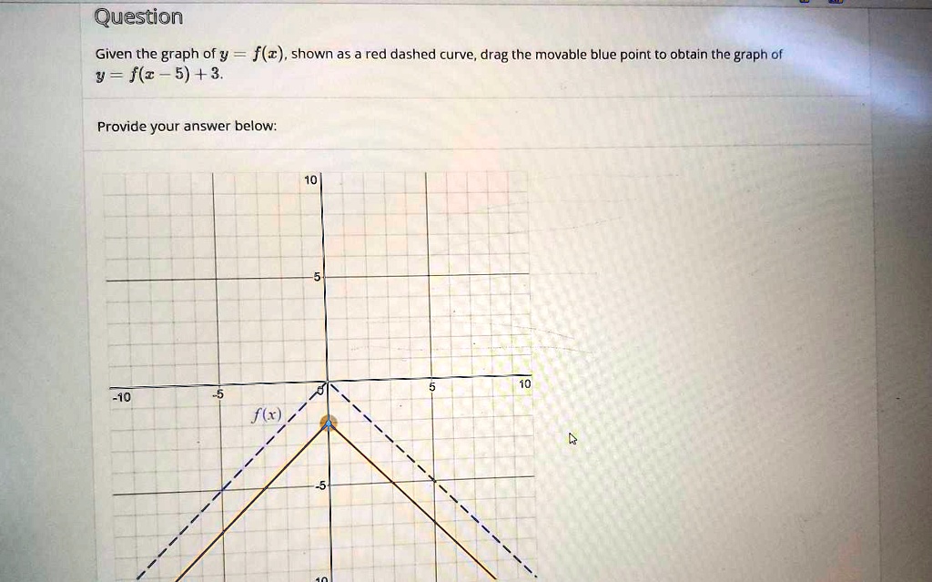 Question Given the graph of y = f(x), shown as a red dashed curve, drag ...