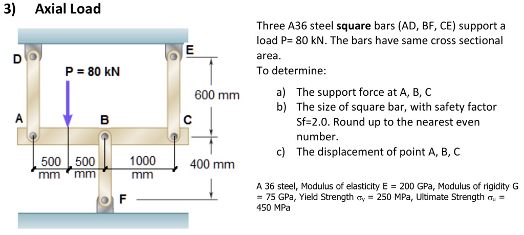 SOLVED: Axial Load Three A36 steel square bars (AD, BF, CE) support a ...