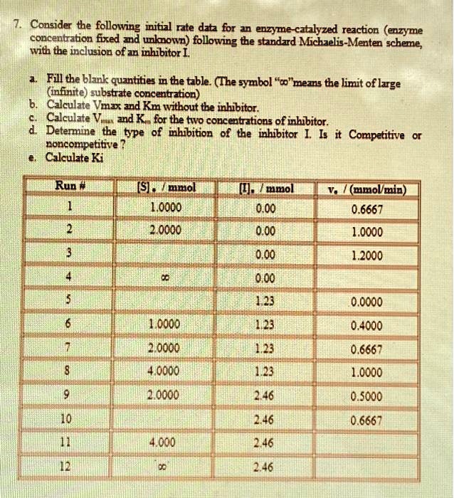 SOLVED: 7. Consider the following initial rate data for an enzyme-catalyzed reaction enzyme ...