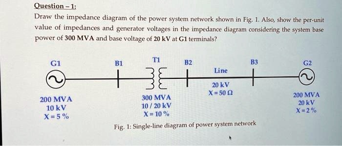 Question-1: Draw the impedance diagram of the power system network ...