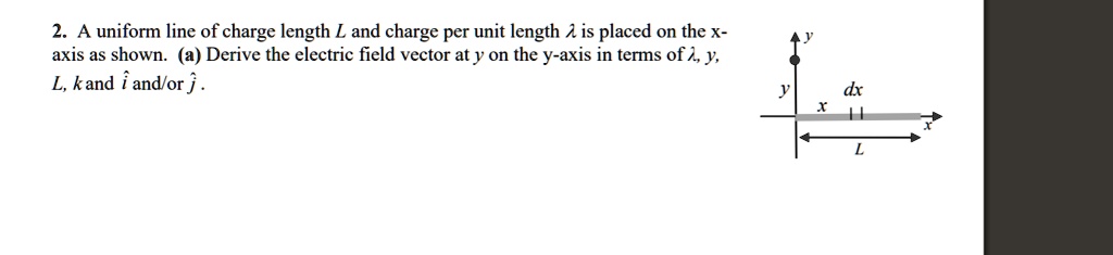 SOLVED: A uniform line of charge length L and charge per unit length Î ...