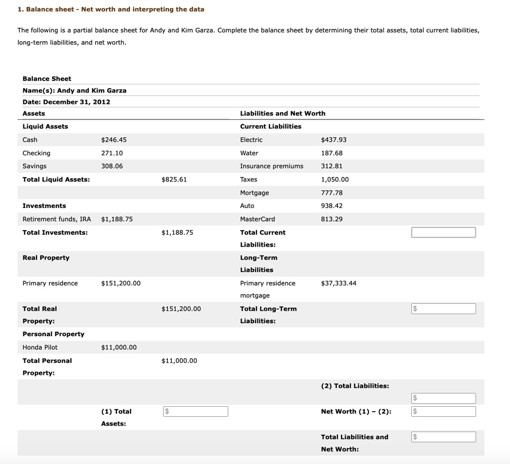 balance sheet net worth and interpreting the data the following is a ...