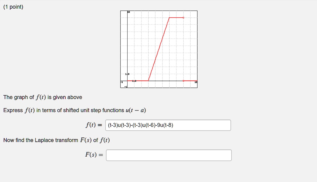 (1 point) The graph of f(t) is given above Express f(t) in terms of ...