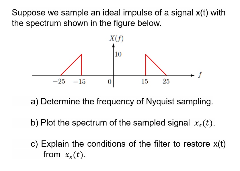 Suppose we sample an ideal impulse of a signal x(t) with the spectrum shown in the figure below ...