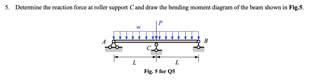 5. Determine the reaction force at roller support C and draw the ...
