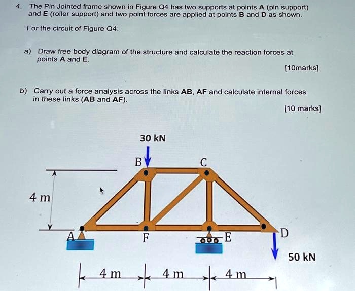 SOLVED: 4. The Pin Jointed frame shown in Figure Q4 has two supports at ...