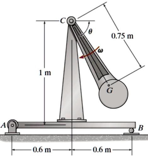 SOLVED: The 50kg pendulum has a center in G and a radius of rotation ...