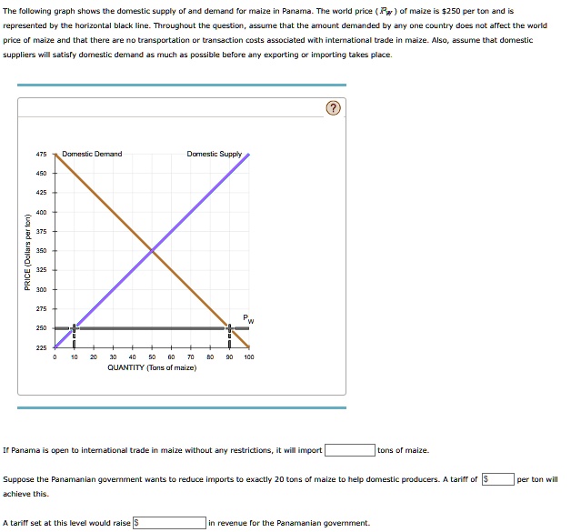 SOLVED: The following graph shows the domestic supply of and demand for ...