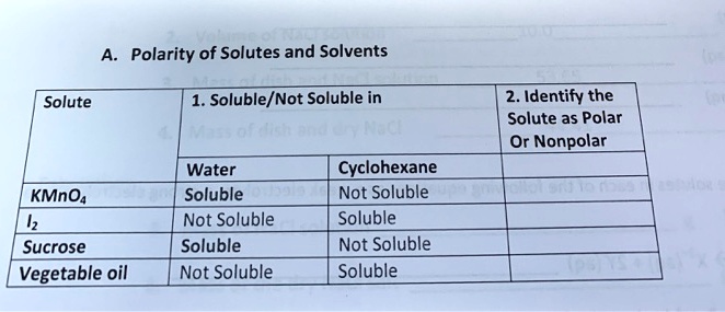 SOLVED: Polarity of Solutes and Solvents Solute 1. Soluble/Not Soluble ...