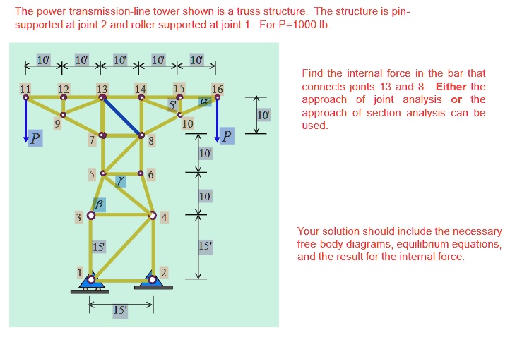 SOLVED: The power transmission-line tower shown is a truss structure ...