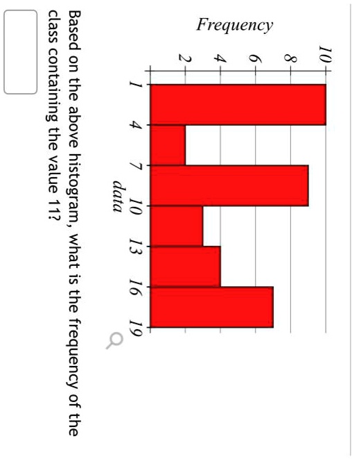 SOLVED: please answer Frequency 8 class containing the value 11? Based on the above histogram ...
