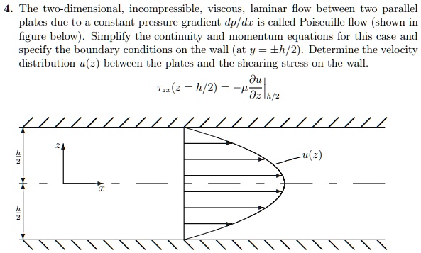 SOLVED: Please write the solution properly. The two-dimensional, incompressible, viscous ...